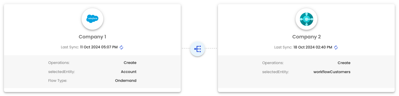 Salesforce & Business Central Integration | AonflowSalesforce & Business Central Integration ...